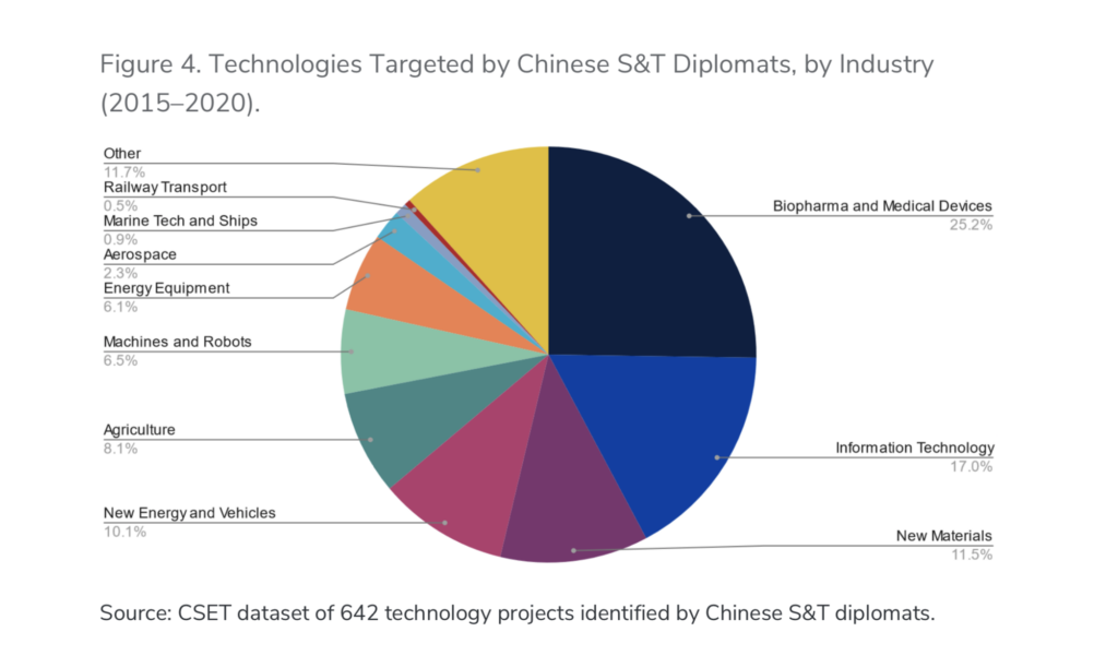 How China seeks Western tech know-how. Italy's cautionary tale - Decode39